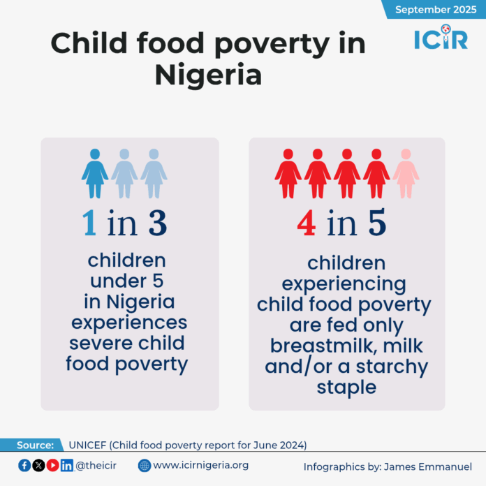 Soaring food prices deepen Kano’s malnutrition crisis, leaving